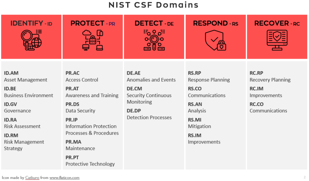 How To Apply NIST Principles To Strengthen Your Cybersecurity Posture How To Apply NIST Principles To Strengthen Your Cybersecurity Posture